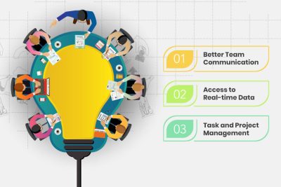 improved-employee-collaboration-and-productivity - Jay Mehta