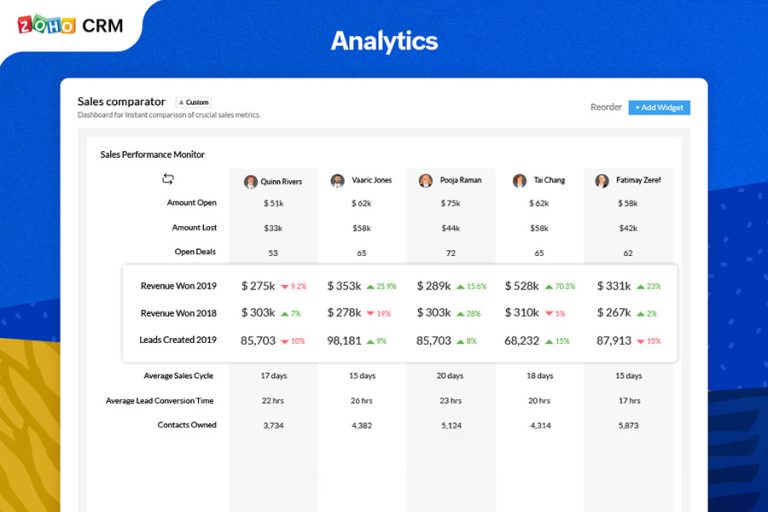 CRM: The Ultimate Guide for Your Business's Key to Success